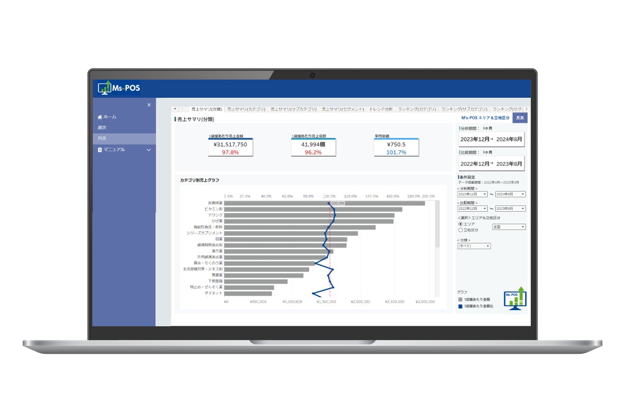 OTC医薬品と健康食品に特化したアルフレッサ ヘルスケアの購買データ分析クラウドサービス「Ms-POS」を開発、市場データを提供 | True Data
